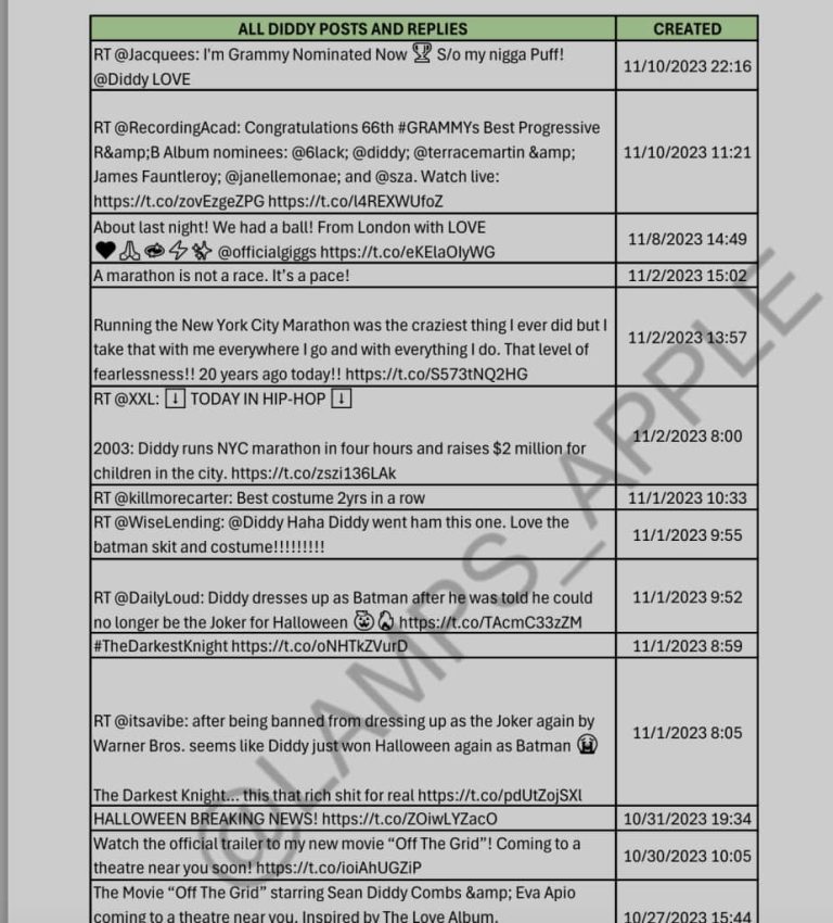 PDiddySploit Malware Hidden in Files Claiming to Reveal Deleted Diddy Posts