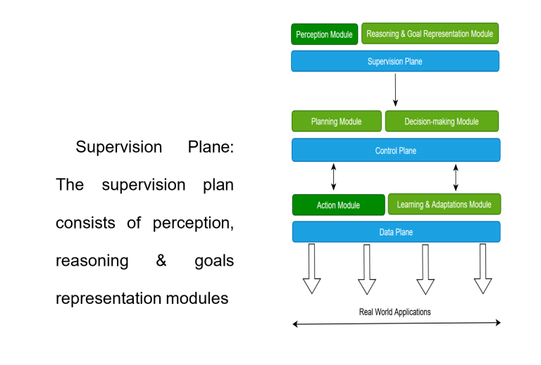 Agentic AI Security Best Practices