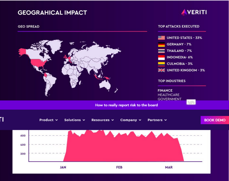 Hackers Exploit ChatGPT with CVE-2024-27564, 10k+ Attacks in a Week ...