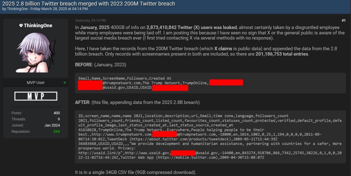 Twitter (X) Hit by 2.8 Billion Profile Data Leak in Alleged Insider Job ...