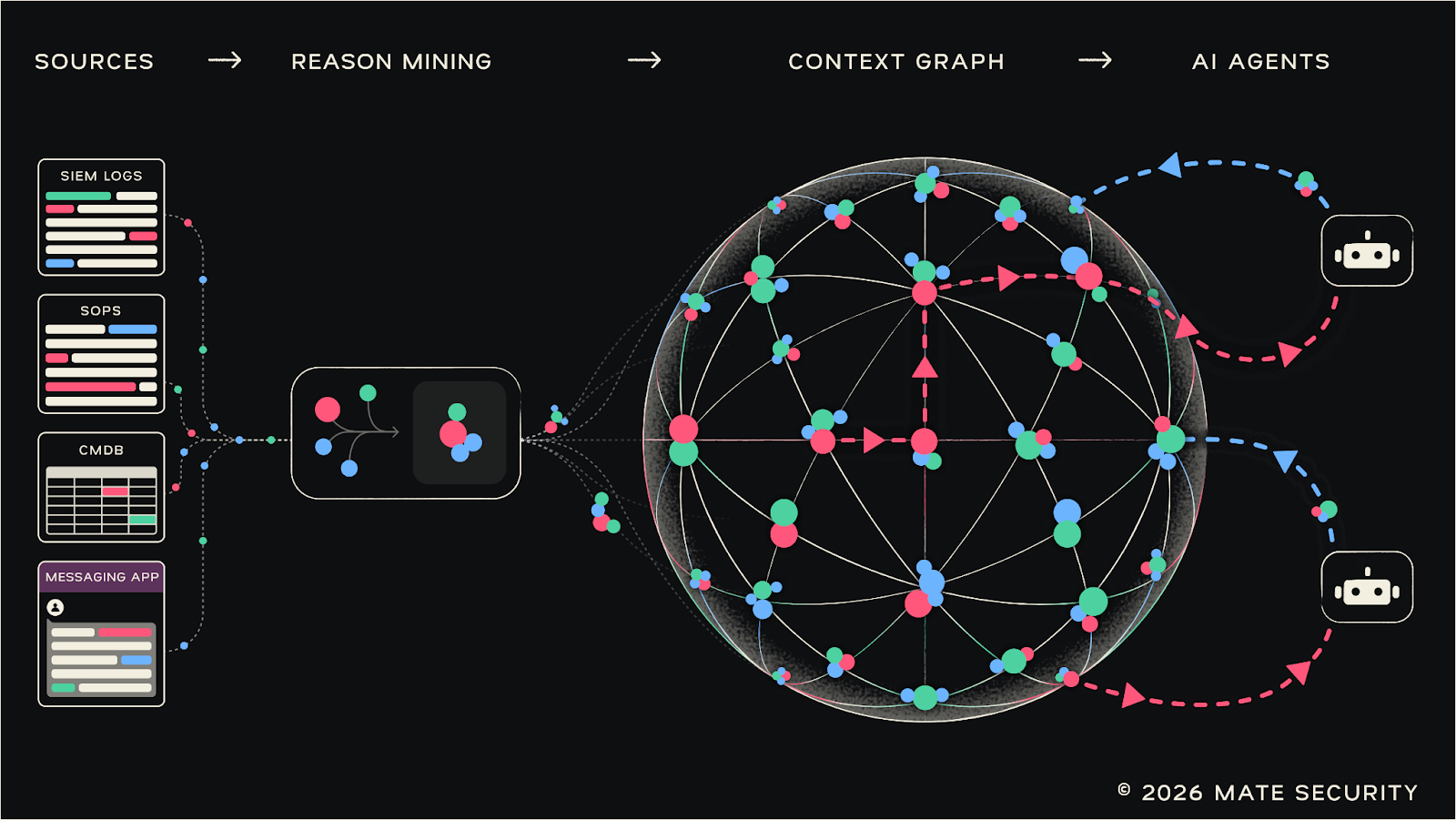 Mate Security Introduces the Security Context Graph, an Approach to ...