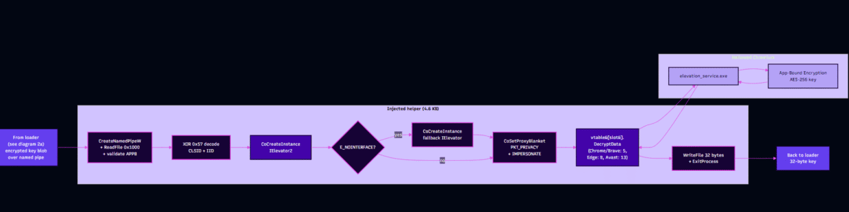 Fake Claude Code Installer Targets Developers With Browser Credential ...