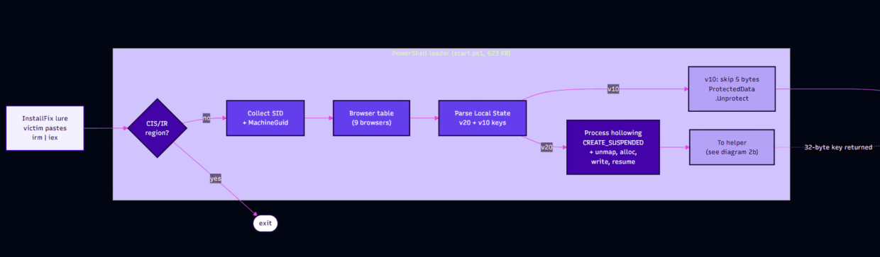 Fake Claude Code Installer Targets Developers With Browser Credential ...